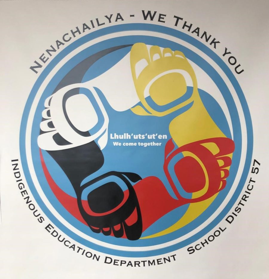 Indigenous Professional Development Day – Kelsey MacDonald